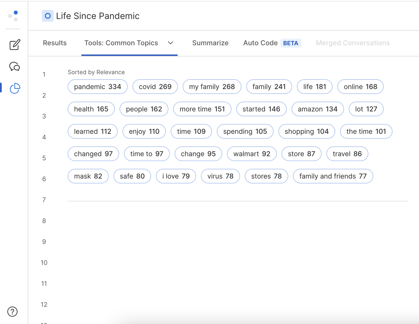 Common Topics: Find key words and phrases submitted most often