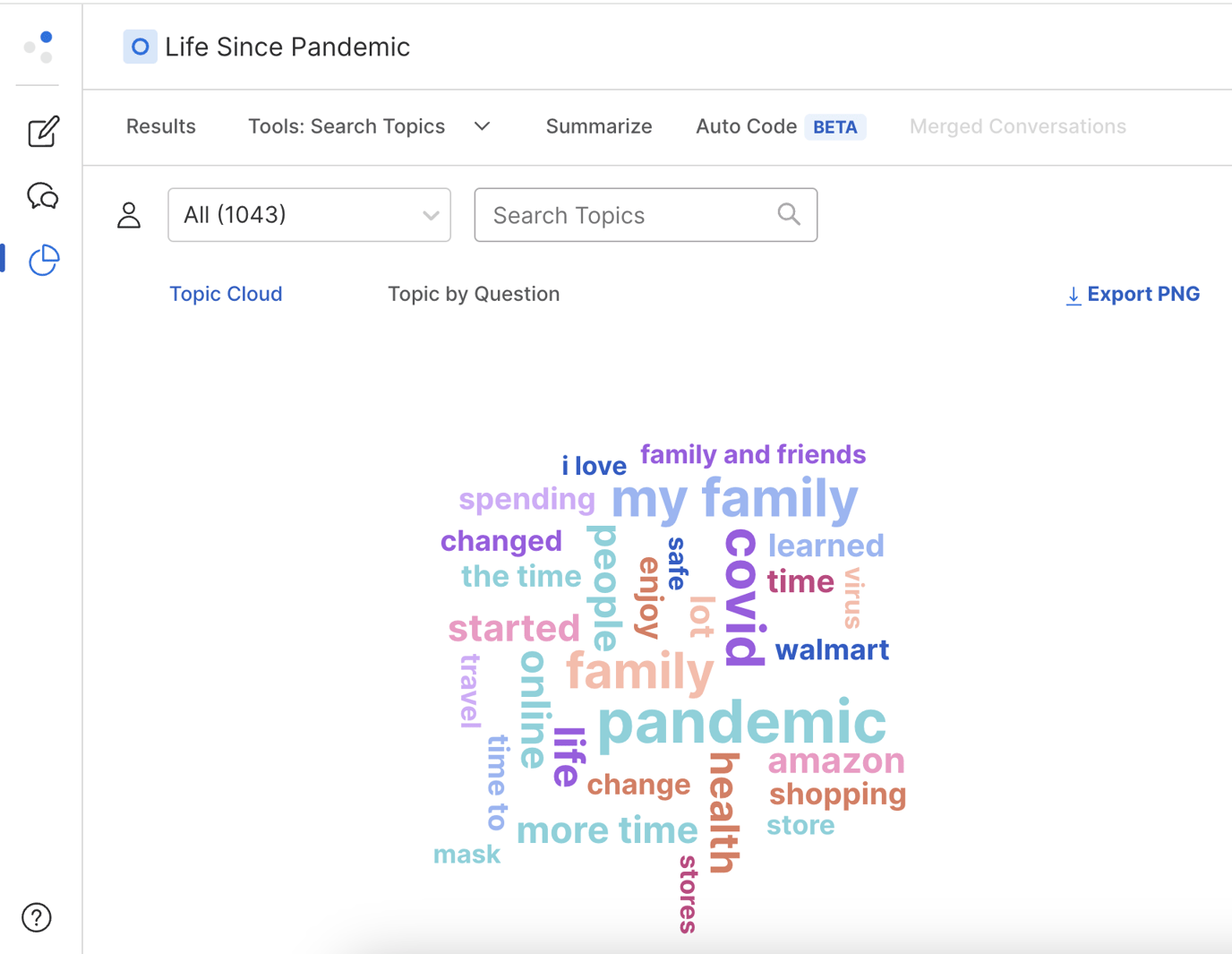 Common Topics: Find key words and phrases submitted most often