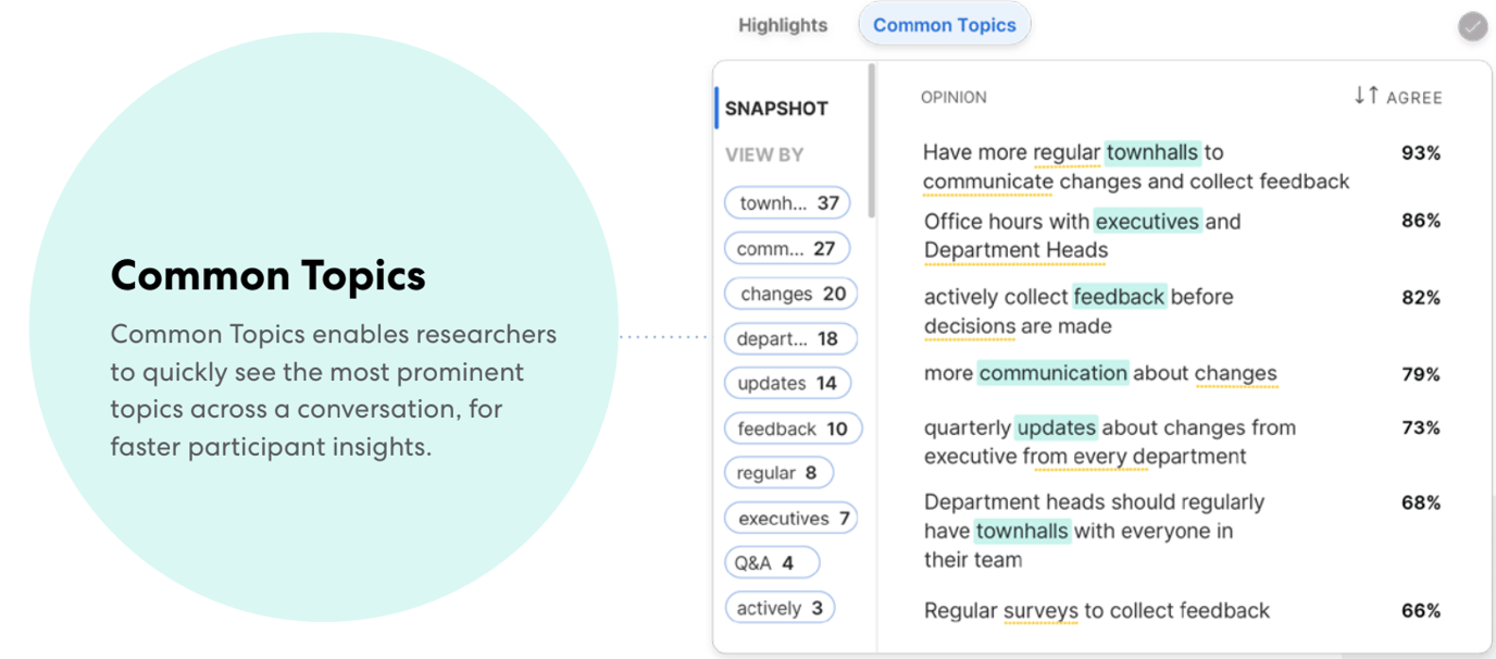 How to Observe a Conversation