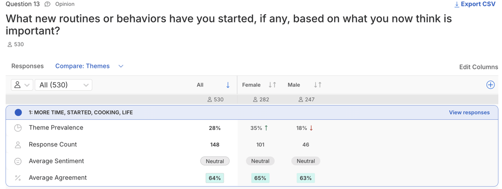 Thematic Clusters: Uncovering themes in open-end responses