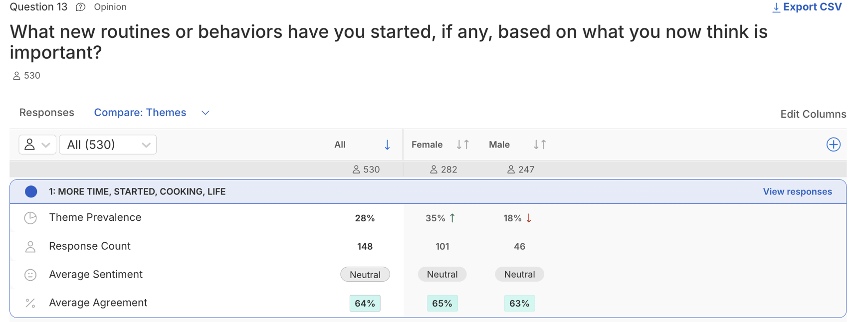 Thematic Clusters: Uncovering themes in open-end responses